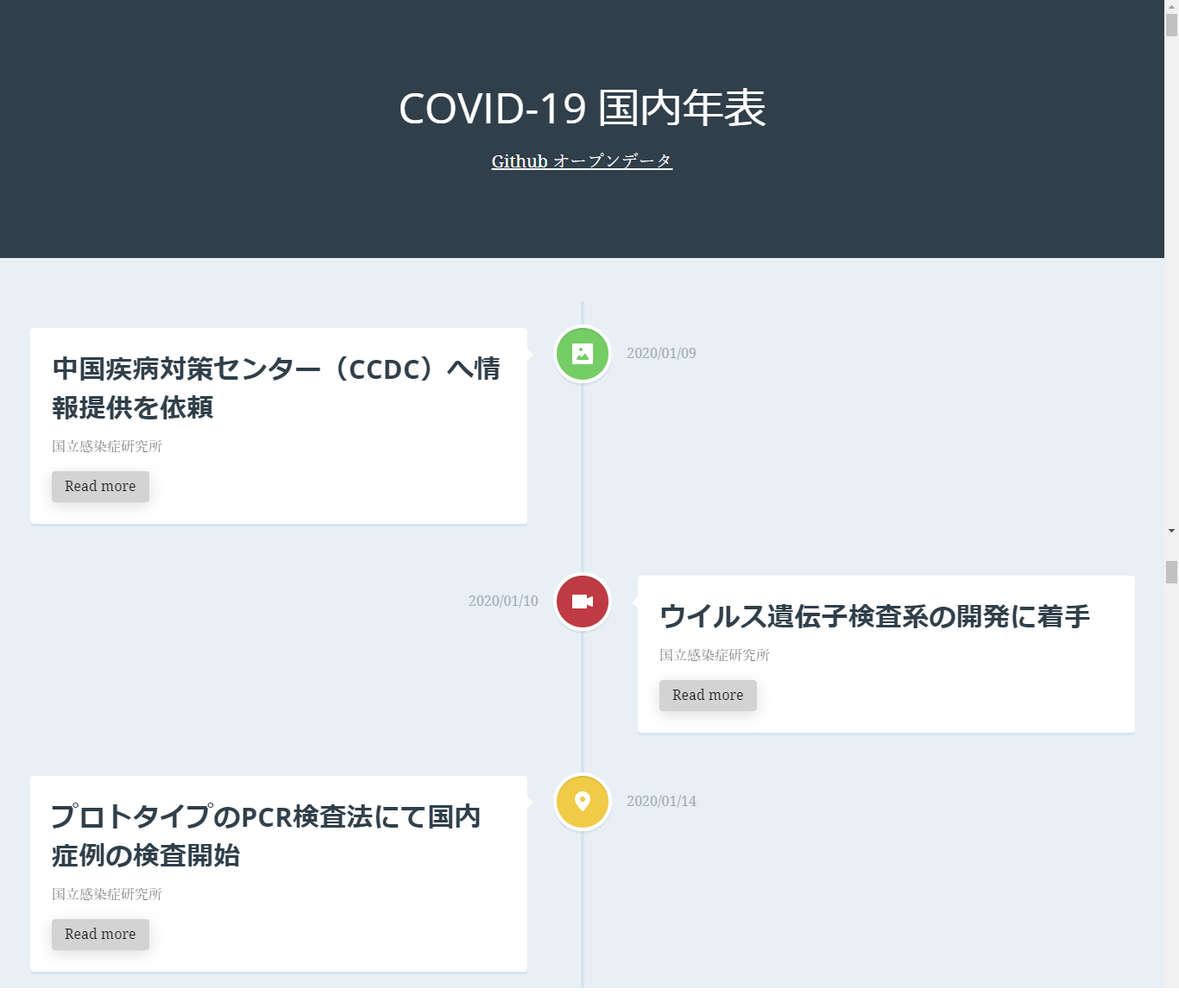 GitHub - linkevery2s/covid19timeline: 新型コロナウイルス感染症 国内年表データ / COVID-19 Japan Timeline Data
